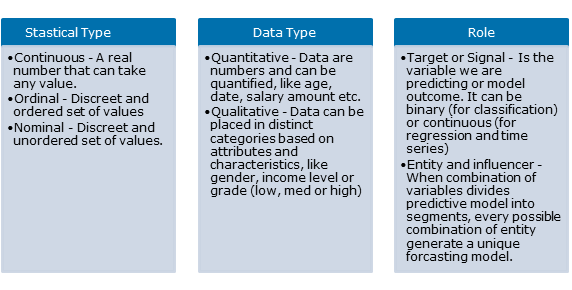 Harnessing SAP Analytics Cloud’s smart predict - Capgemini UK ...