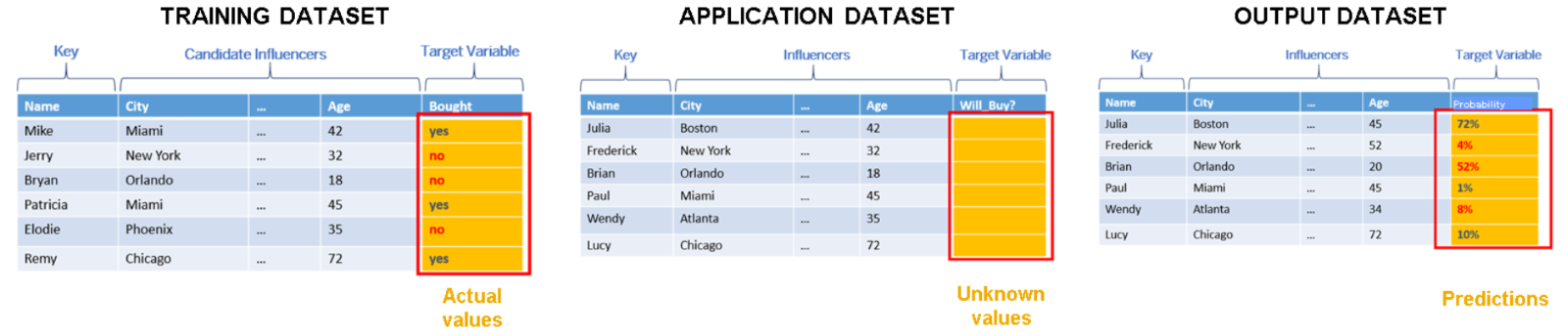 Harnessing SAP Analytics Cloud’s smart predict - Capgemini UK ...