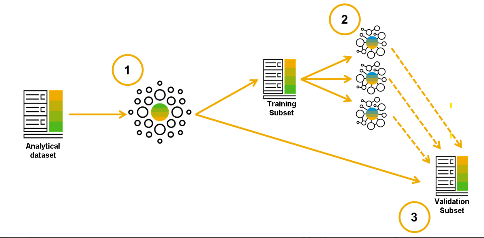 How to use SAP Analytics Cloud’s smart predict to discover deep insights and make informed ...