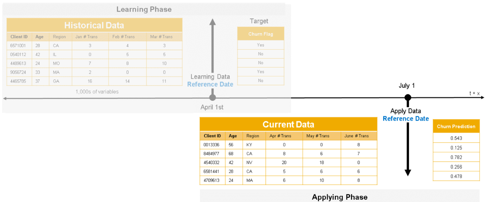 How to use SAP Analytics Cloud’s smart predict to discover deep ...