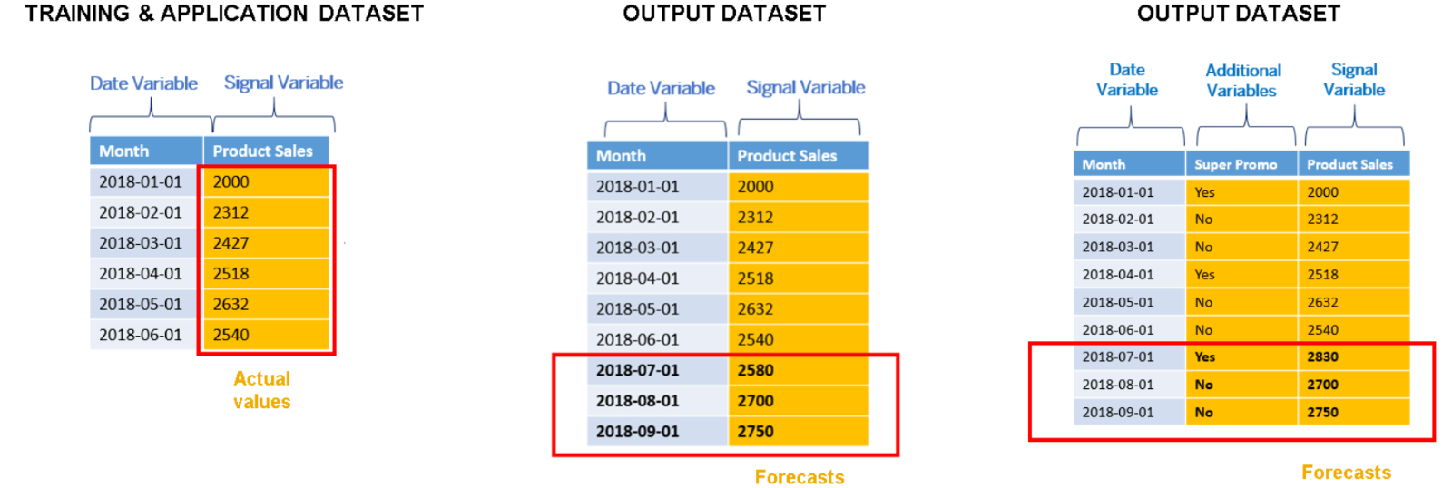 Harnessing SAP Analytics Cloud’s smart predict - Capgemini UK ...