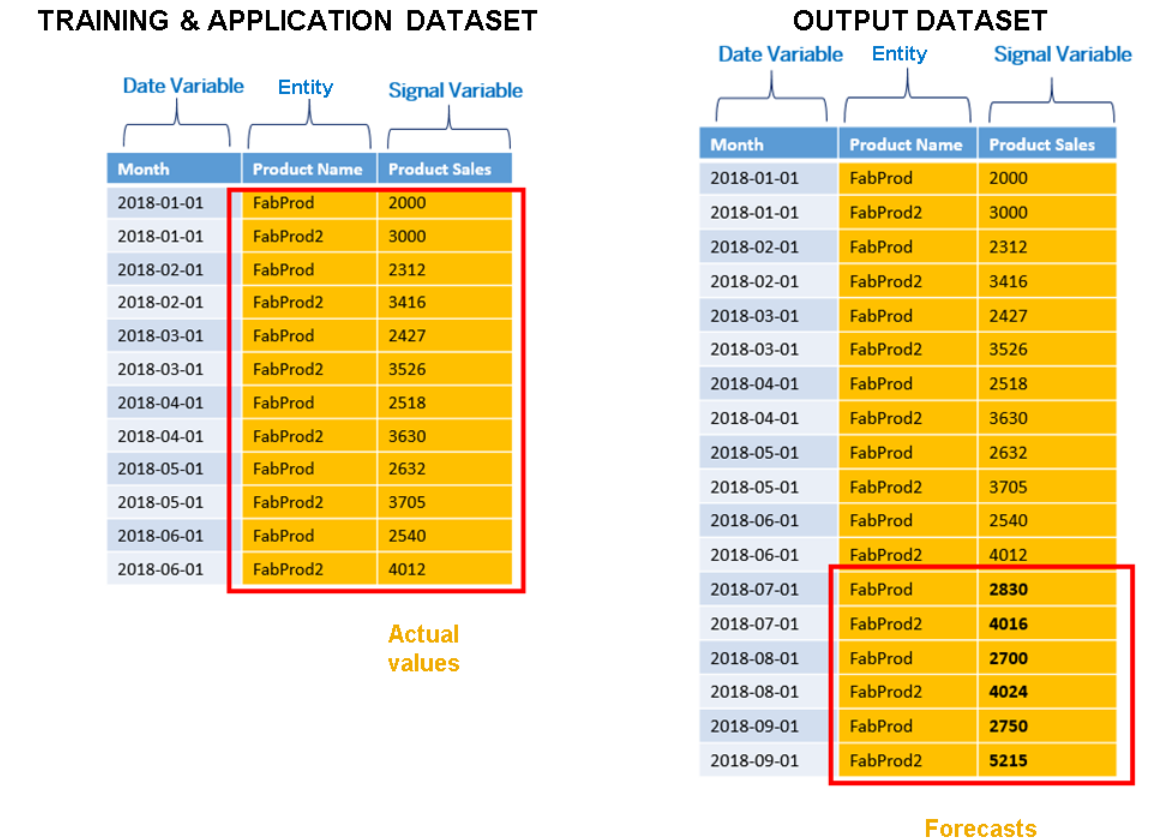Harnessing SAP Analytics Cloud’s smart predict - Capgemini UK ...