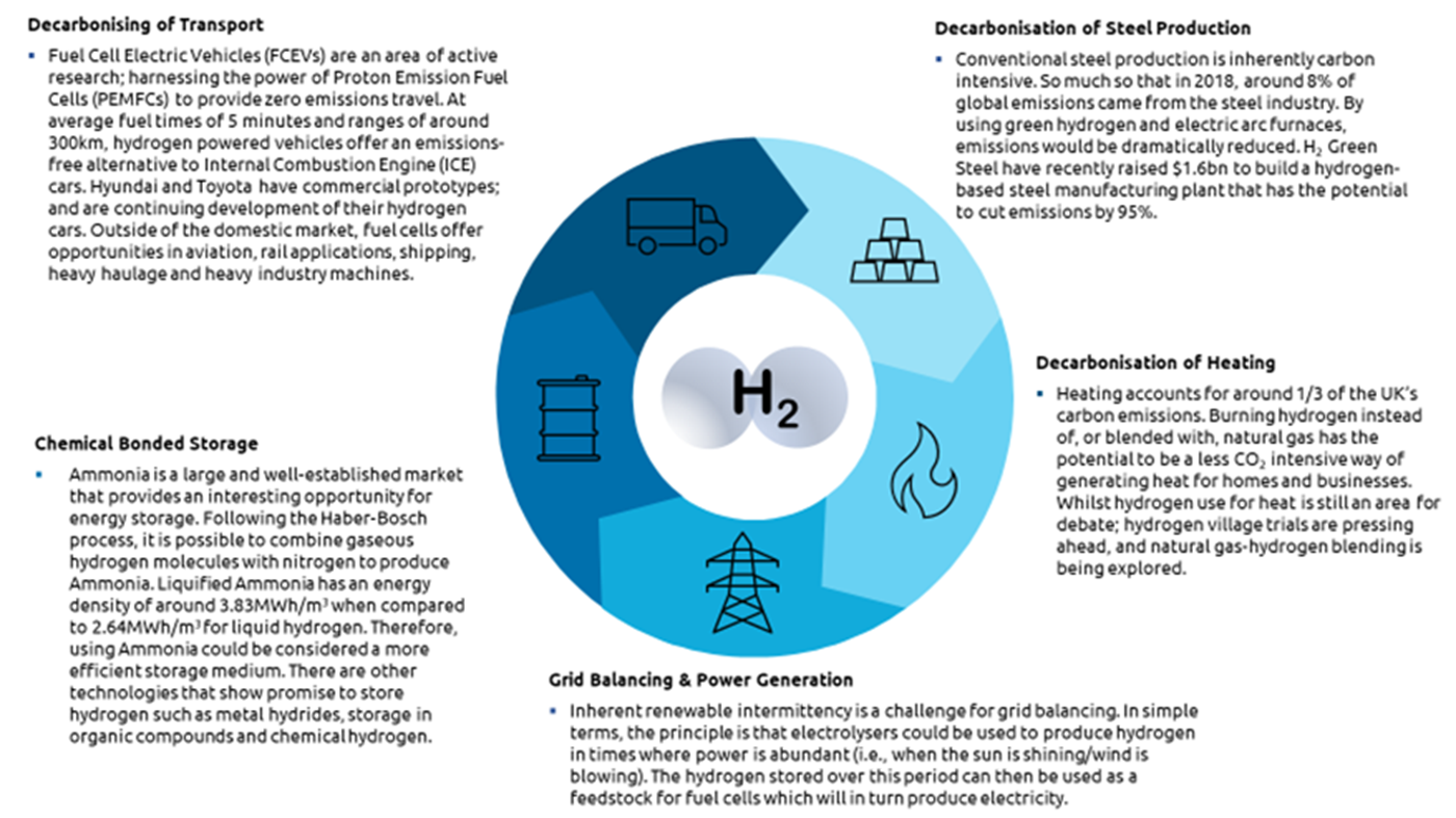 Understanding hydrogen: how is it made, how is it scaled, and what ...