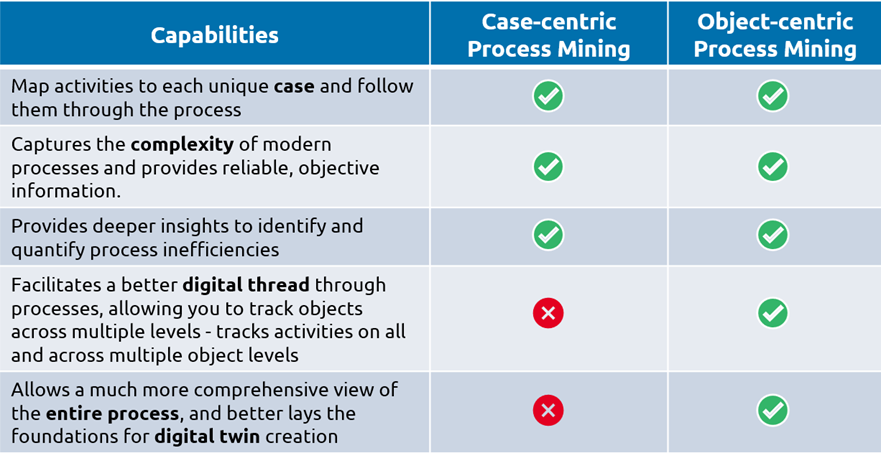 Why and how to shift your focus to object-centric process mining ...