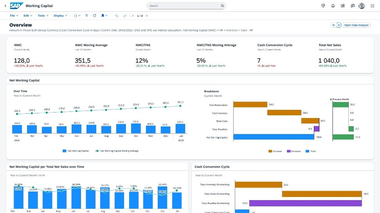 SAP Insights Through Data Transformation | Capgemini UK