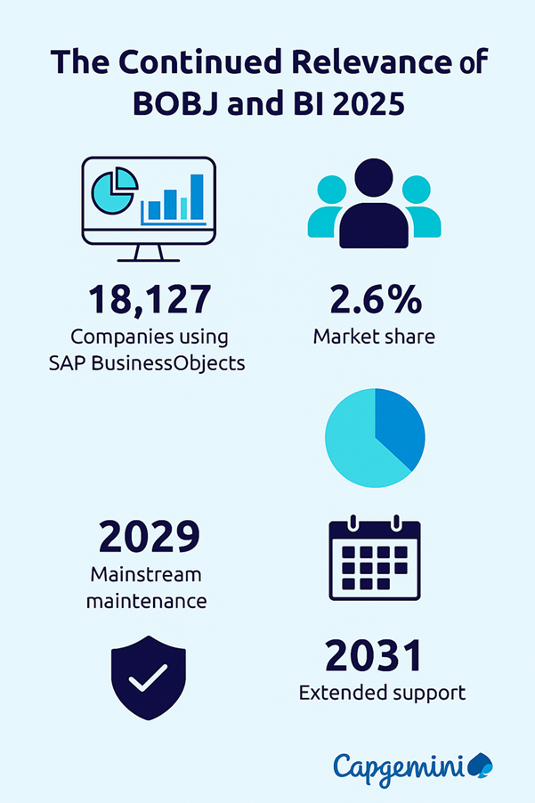 BI2025 & SAP BO: Ahead in the 2030s | Capgemini UK