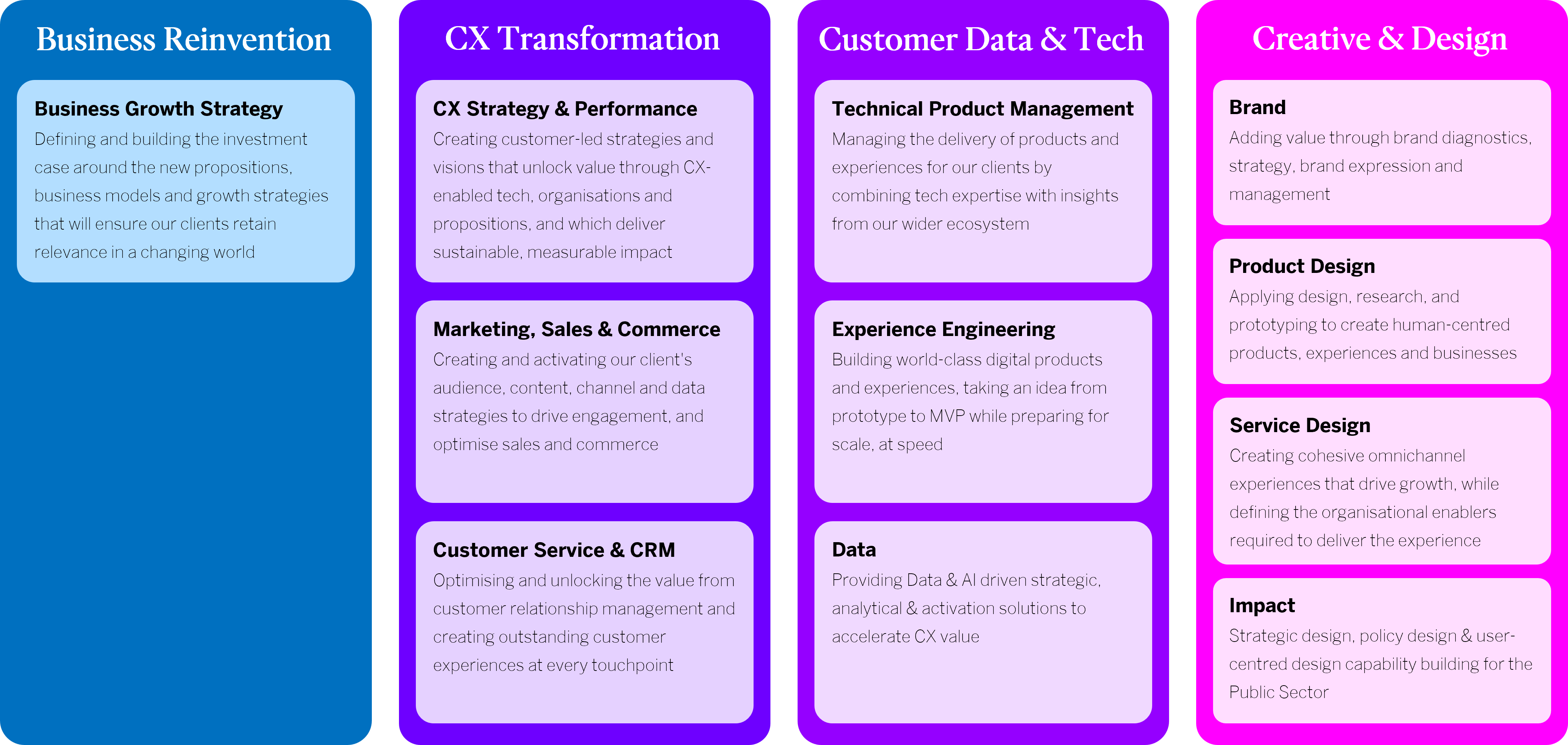 frog pathway - Capgemini UK