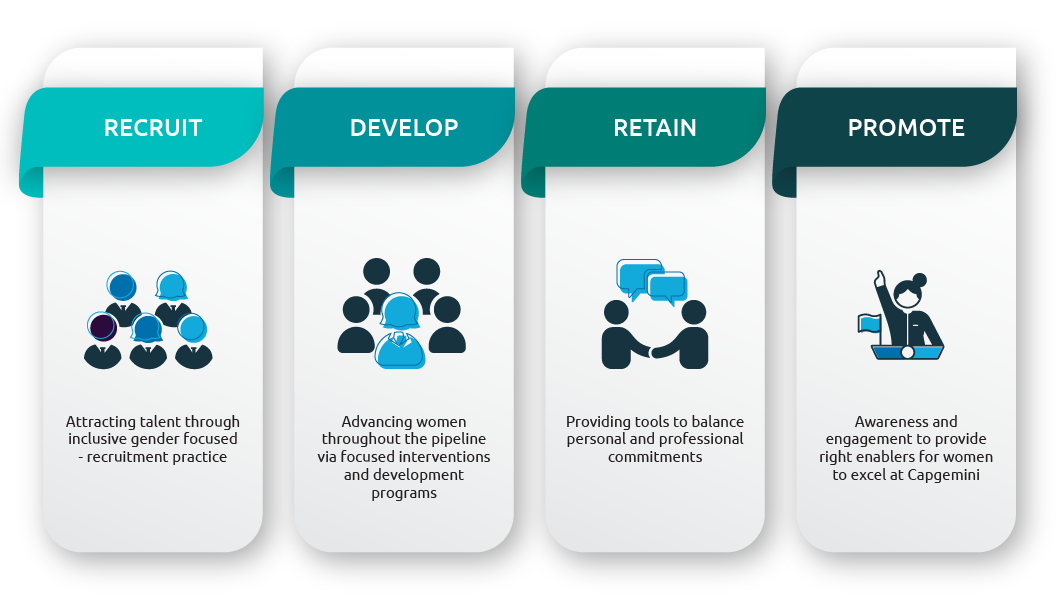 Capgemini's Gender Diversity Initiatives | Women@Capgemini