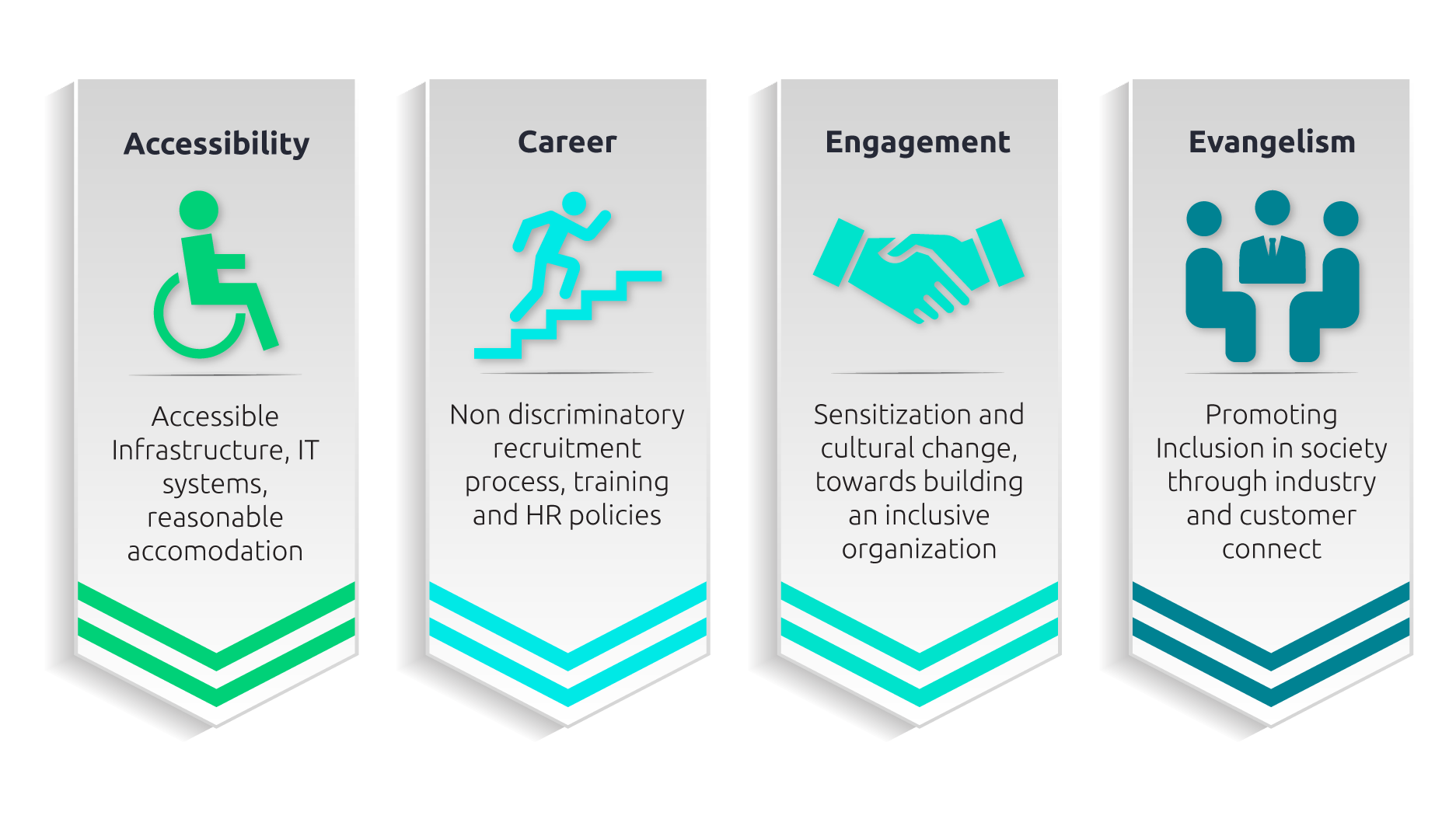 Embracing abilities - inclusion of persons with disabilities ...