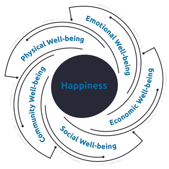 Happiness & Wellbeing | Capgemini India