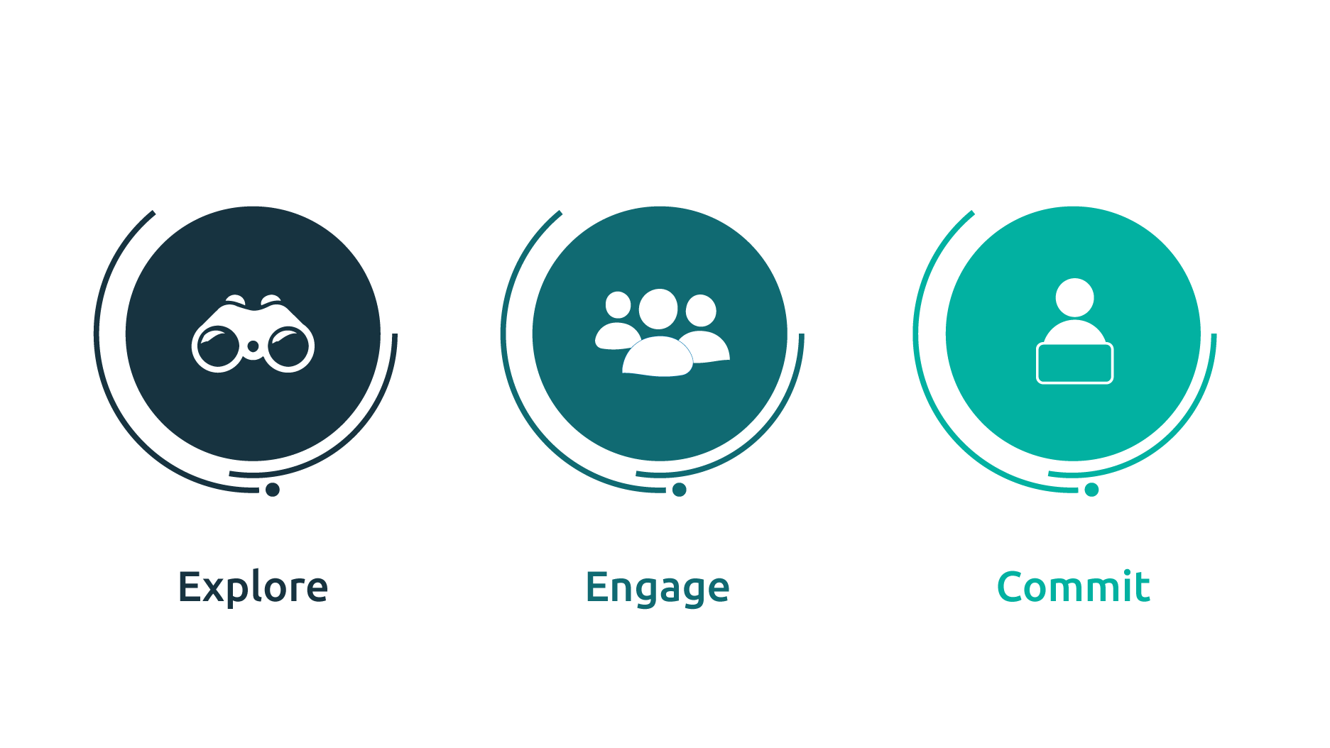 Diversity & Inclusion Workplace Policy | Capgemini India