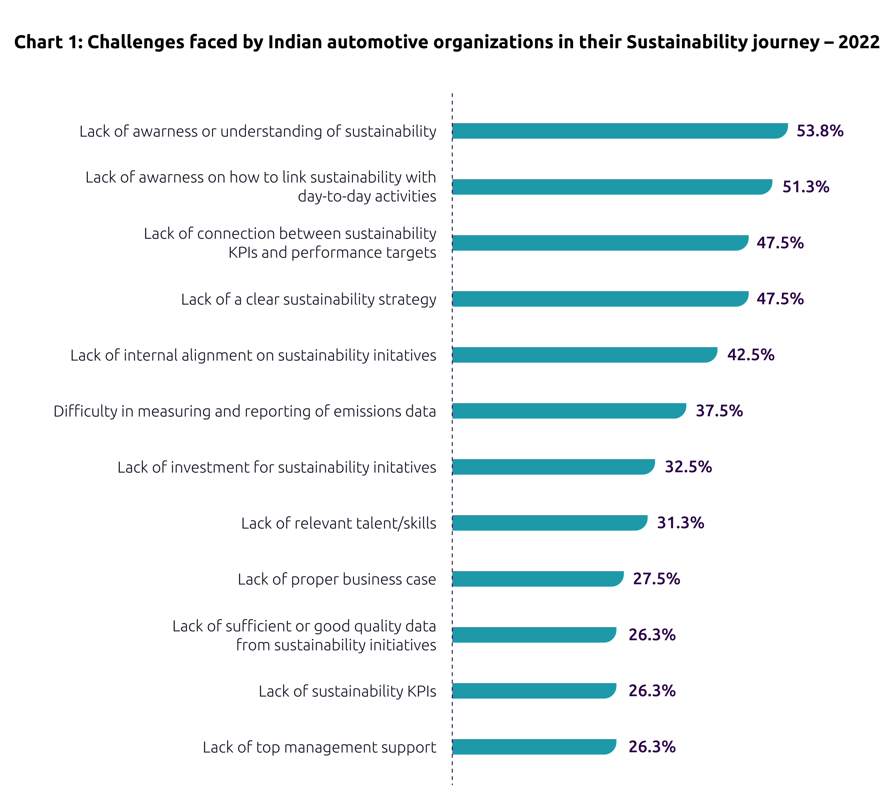 India Automotive Sustainability Evolution