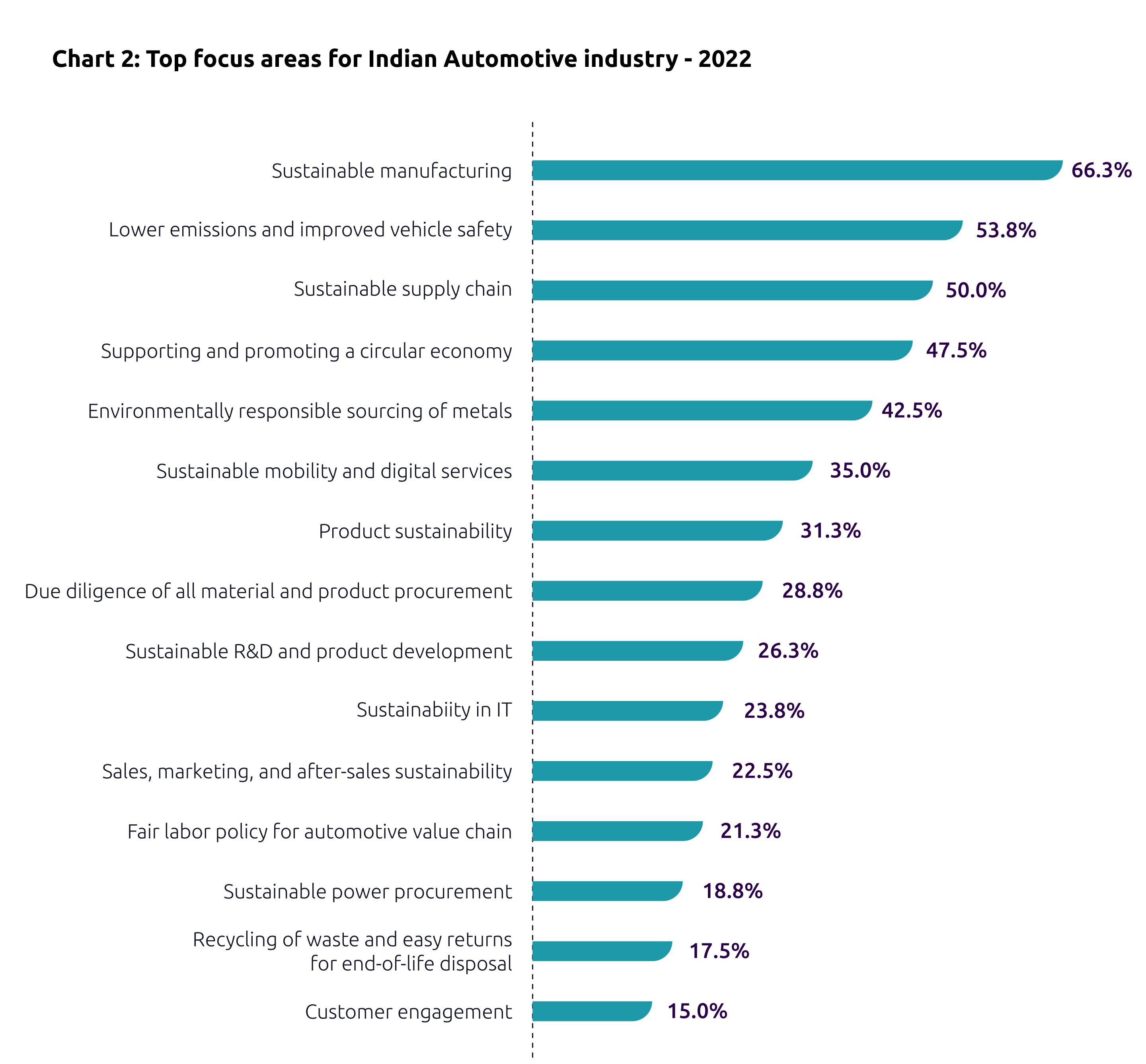 India Automotive Sustainability Evolution
