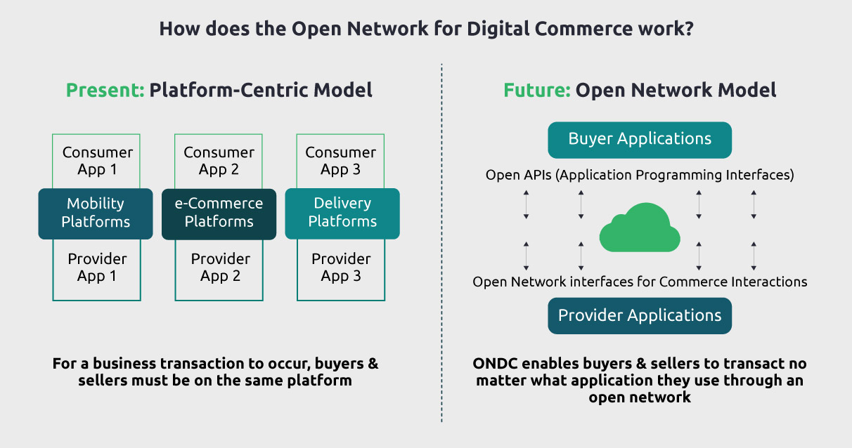 ONDC – a journey of democratizing digital commerce for social impact