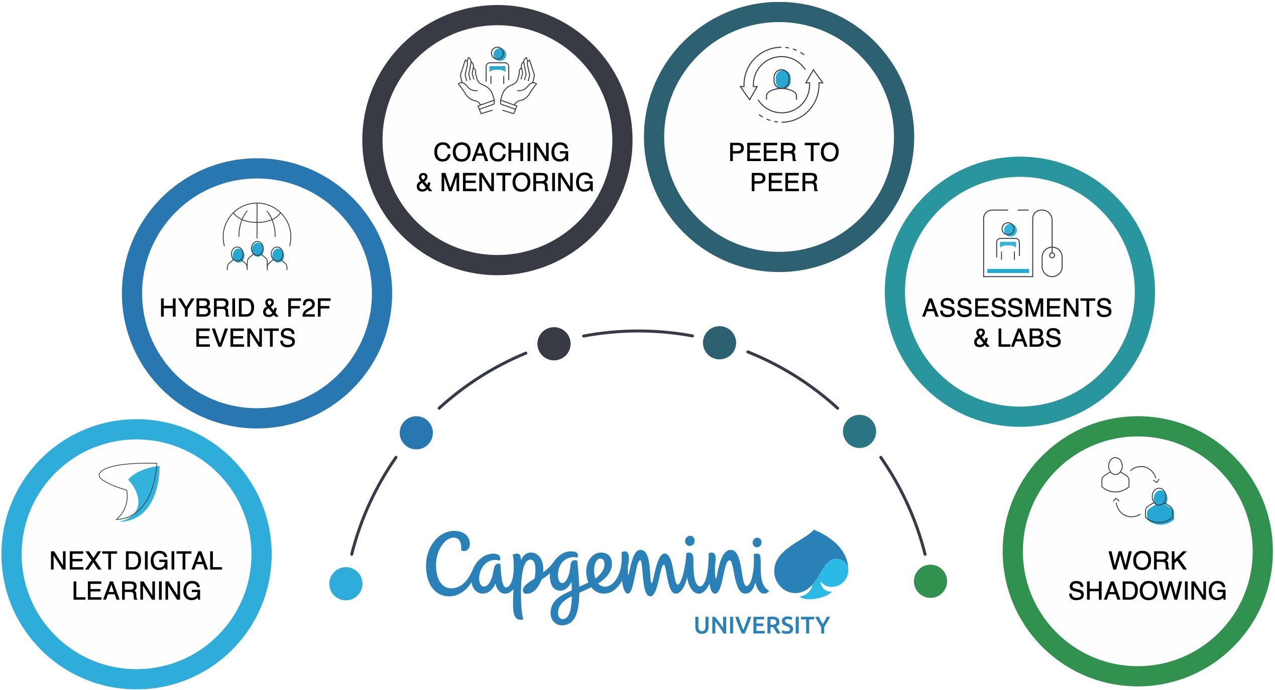 Learning & Development | Careers | Capgemini