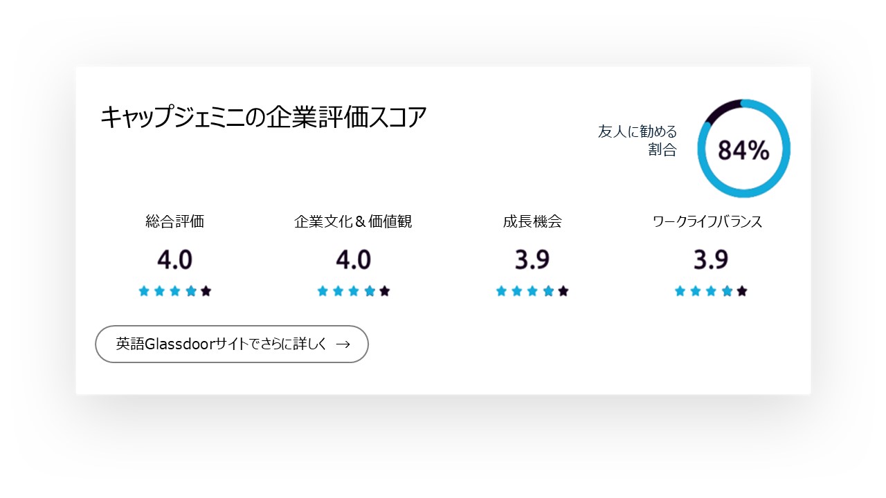 キャリア - Capgemini Japan