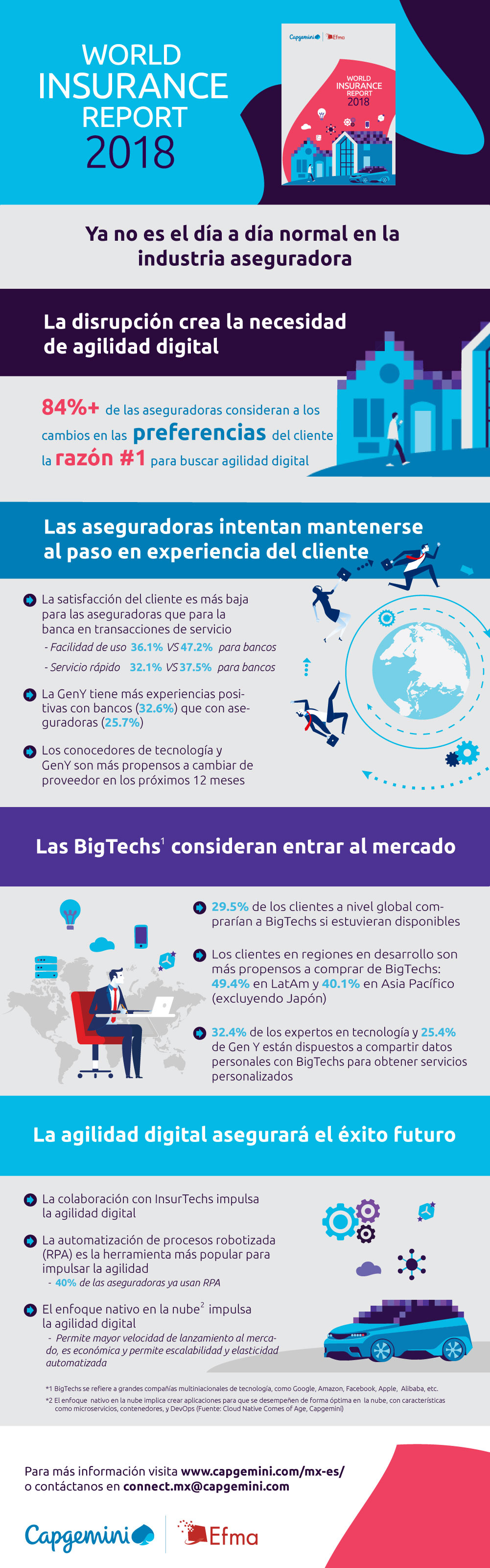 World Insurance Report 2018 - Capgemini Mexico