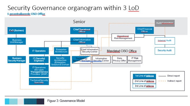 Een security operating model als stuurinstrument voor security ...