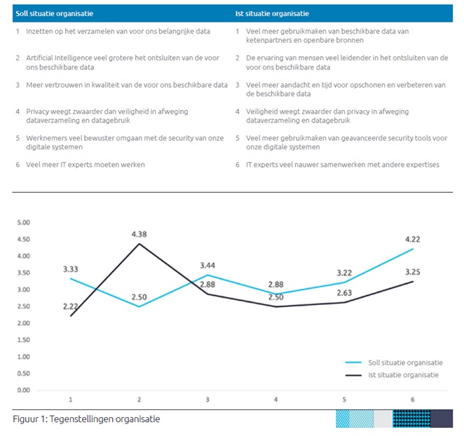 Digitale veiligheid: Samen bouwen aan een weerbare samenleving ...