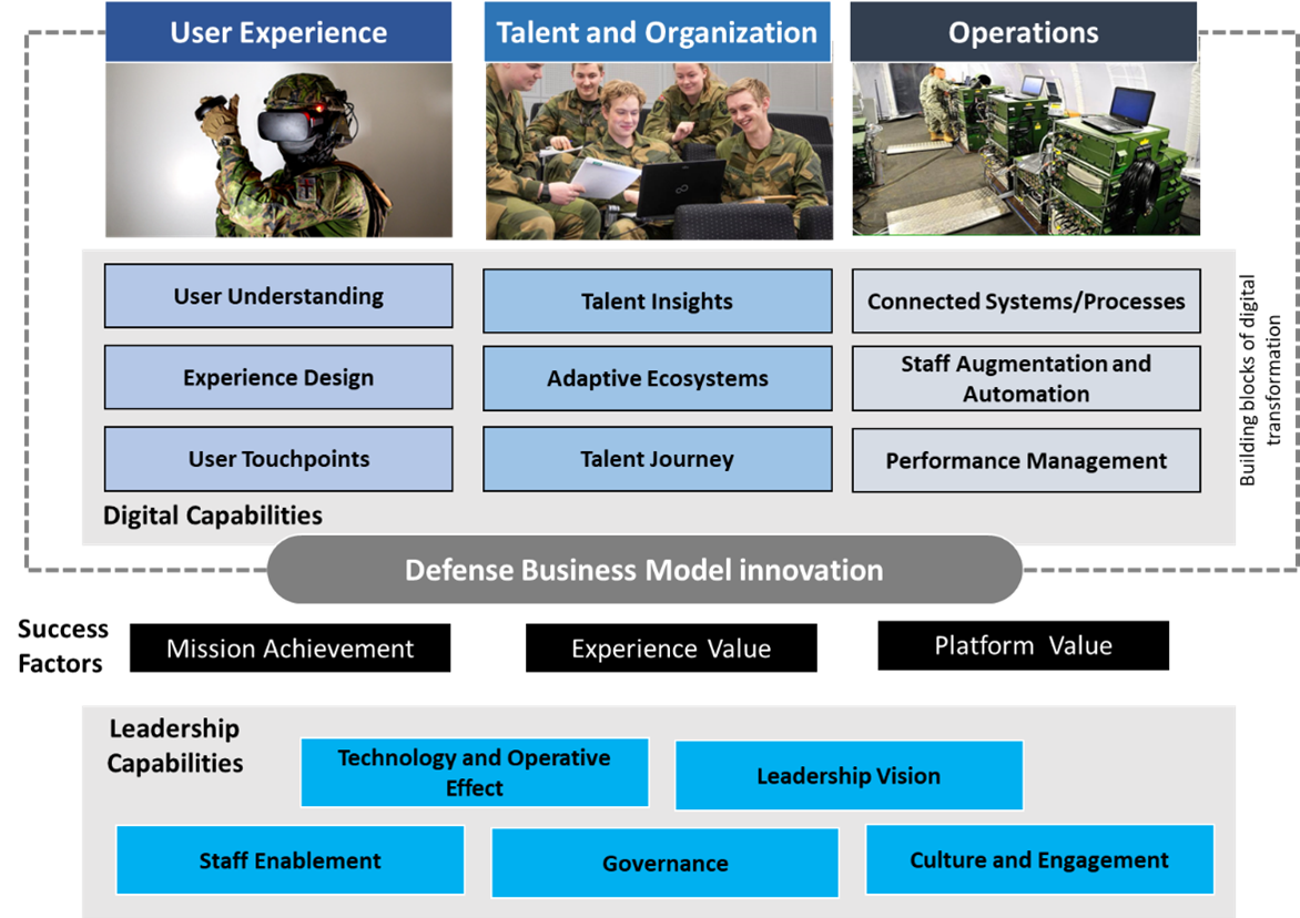Digital Mastery in Defense - Capgemini Norway