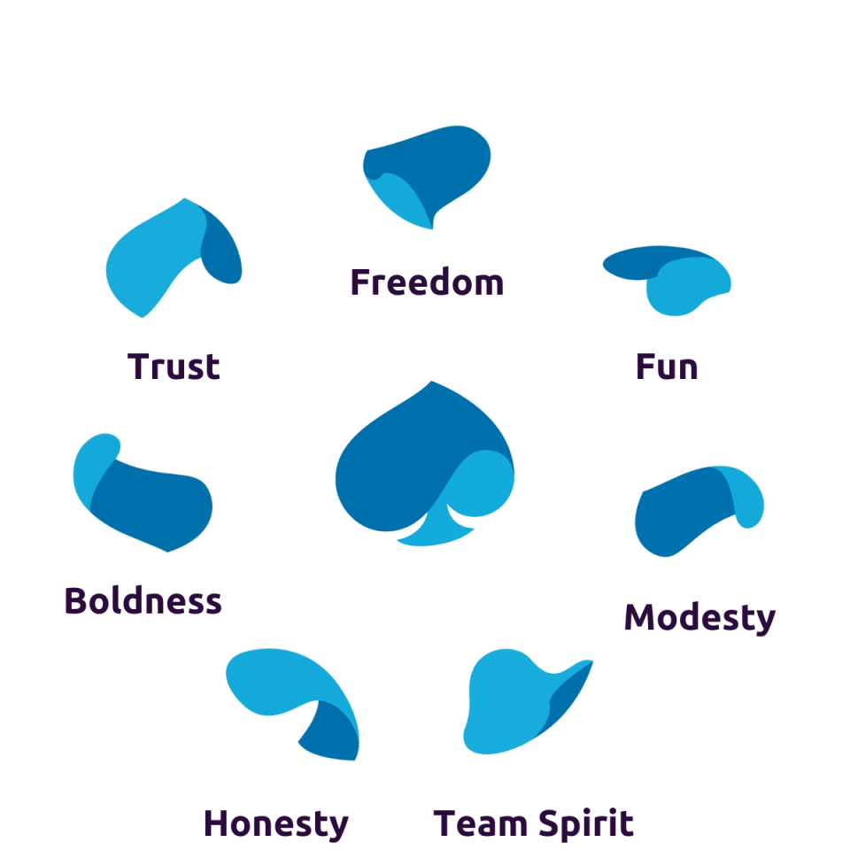 Key information for foreigners - Capgemini Poland