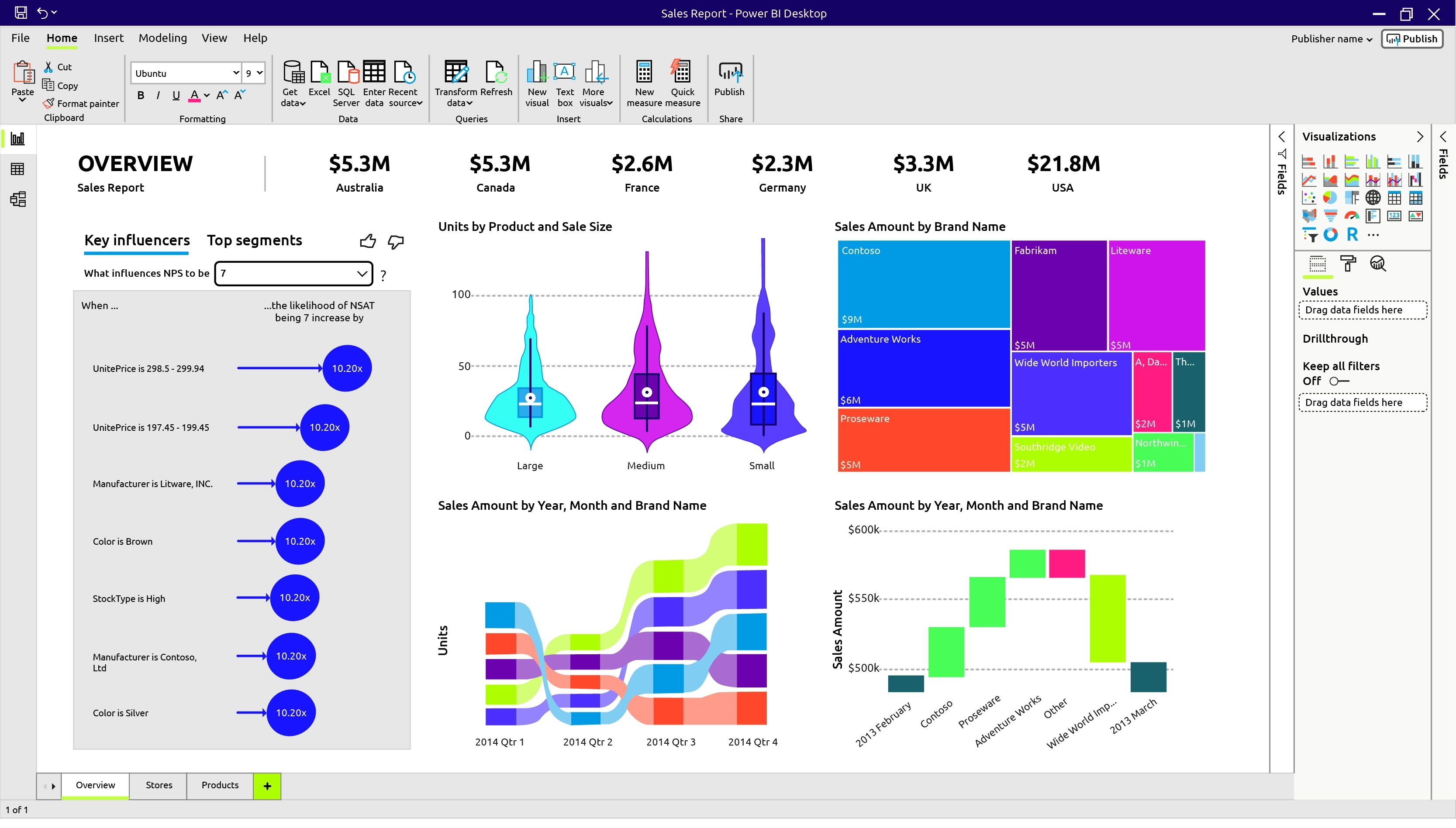 Business Applications (ERP & CRM) - Capgemini Sweden