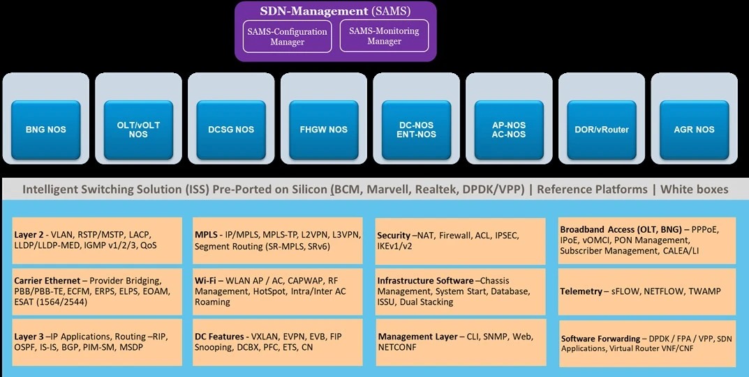 Software Framework Solutions for Networks - Capgemini Sweden