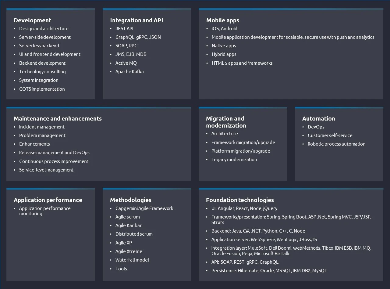 Application development - Capgemini USA