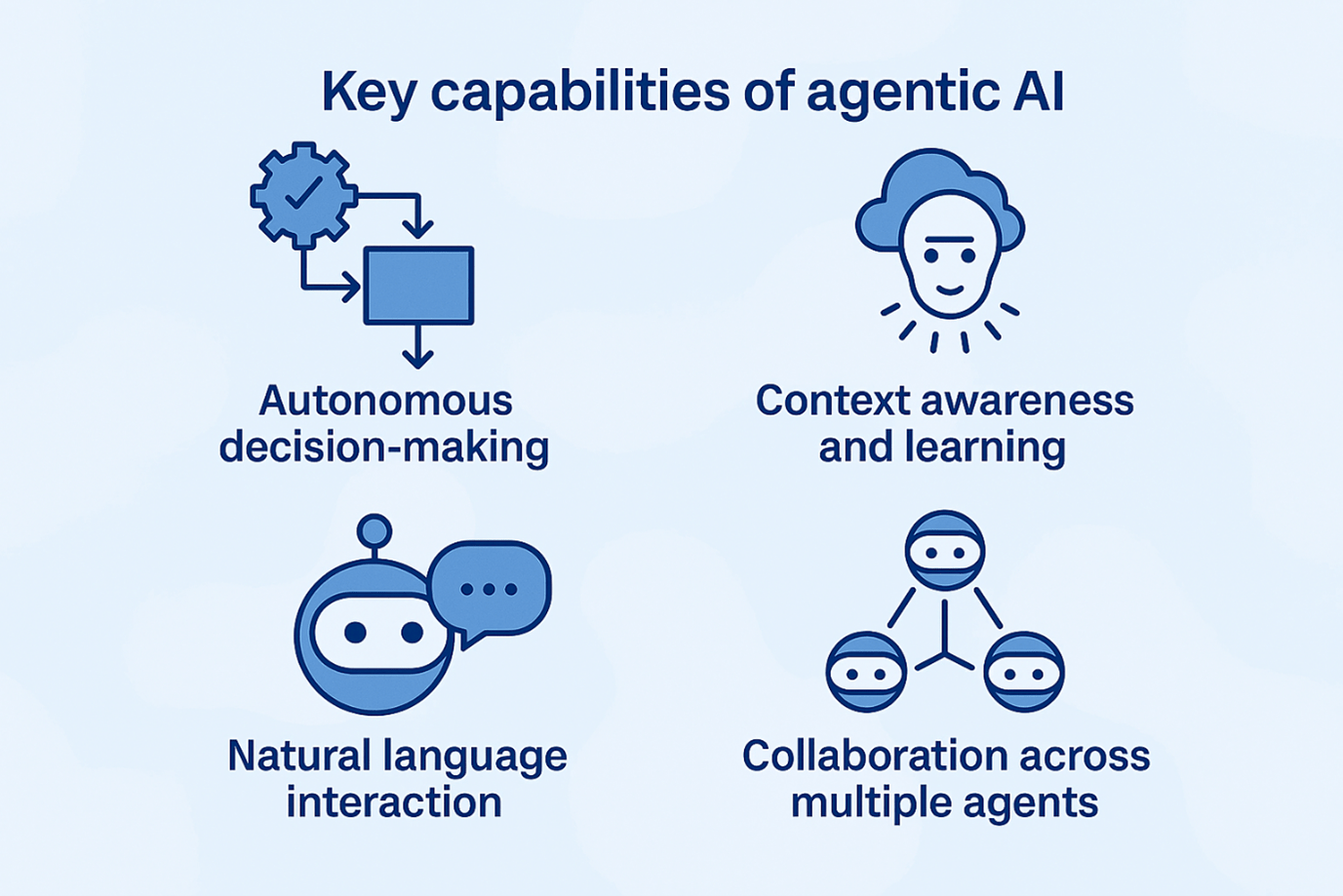 From zero to autonomous: Redesigning operations with agentic AI ...