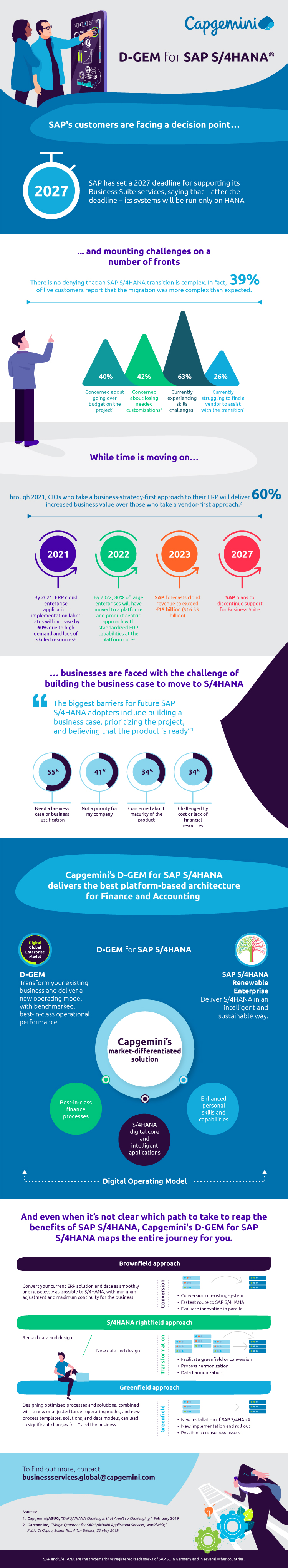 D-GEM for SAP S/4HANA® – Infographic - Capgemini USA