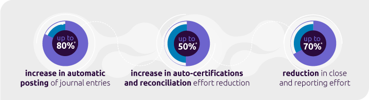 AI.Controllership - Capgemini USA