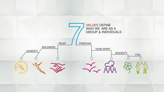 Our Seven Values & Ethics – Capgemini Worldwide