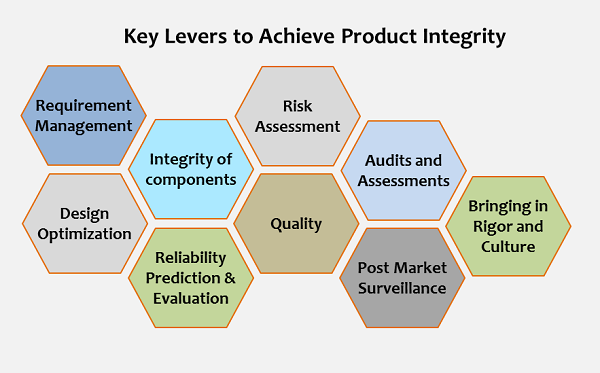 Product Integrity – Capgemini Worldwide