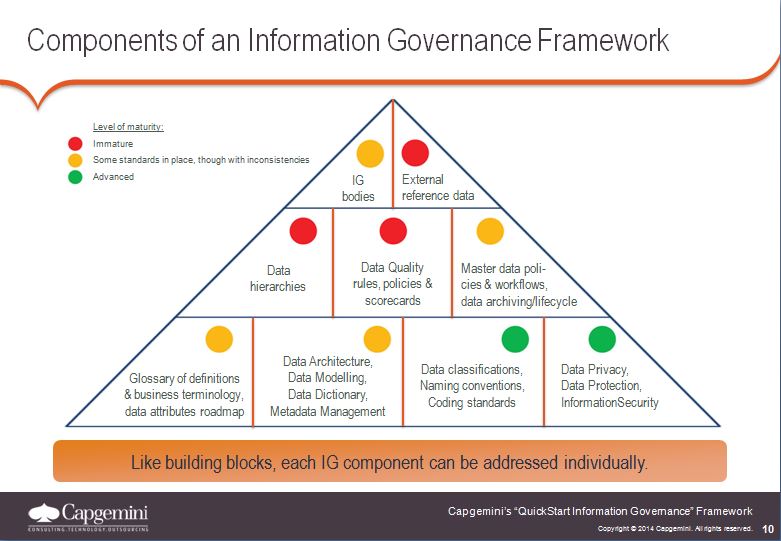 Information Governance in less mature organizations – Keep it practical ...