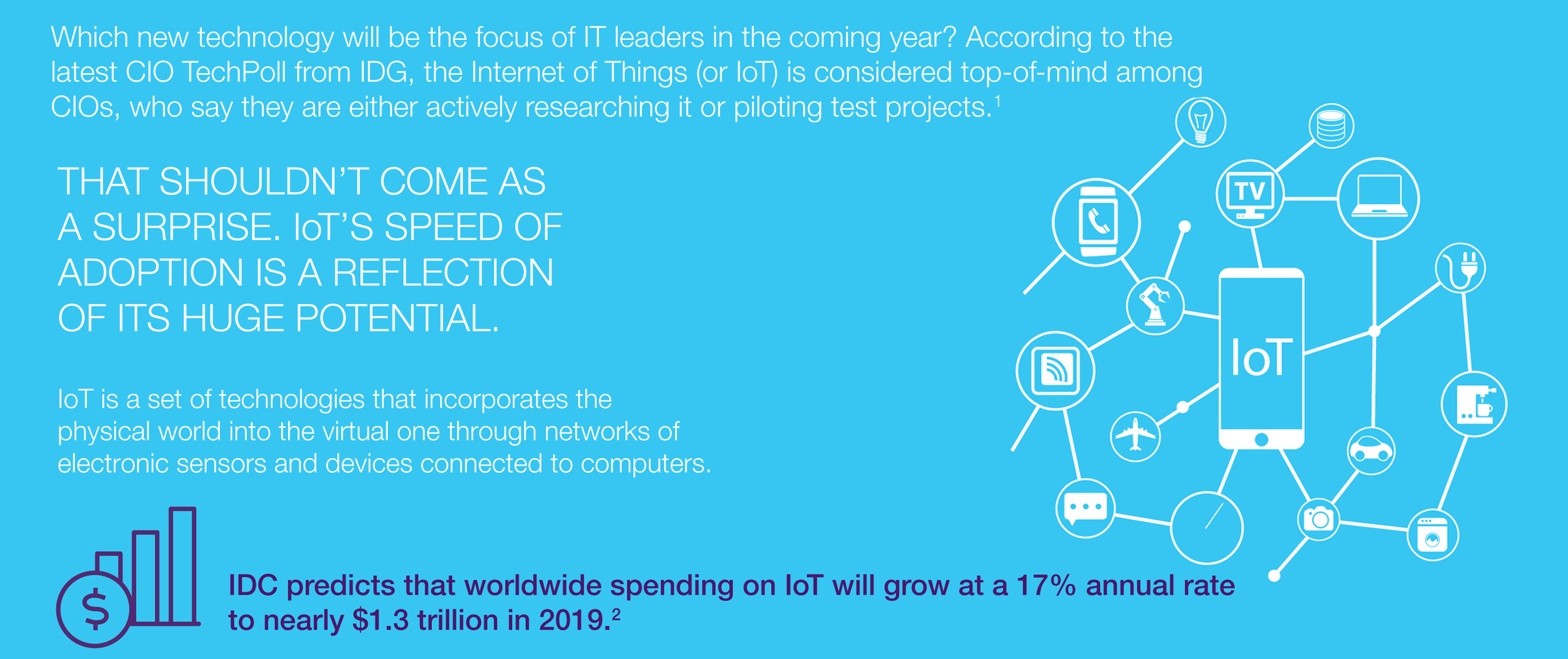 IoT: What does the survey reveal? – Capgemini Worldwide