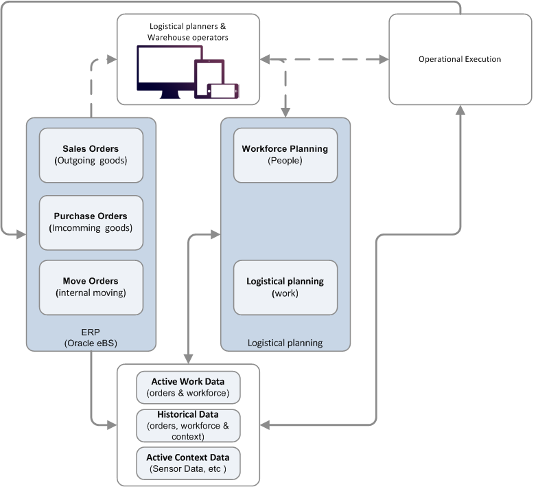 Oracle and self learning algorithms – Capgemini Worldwide