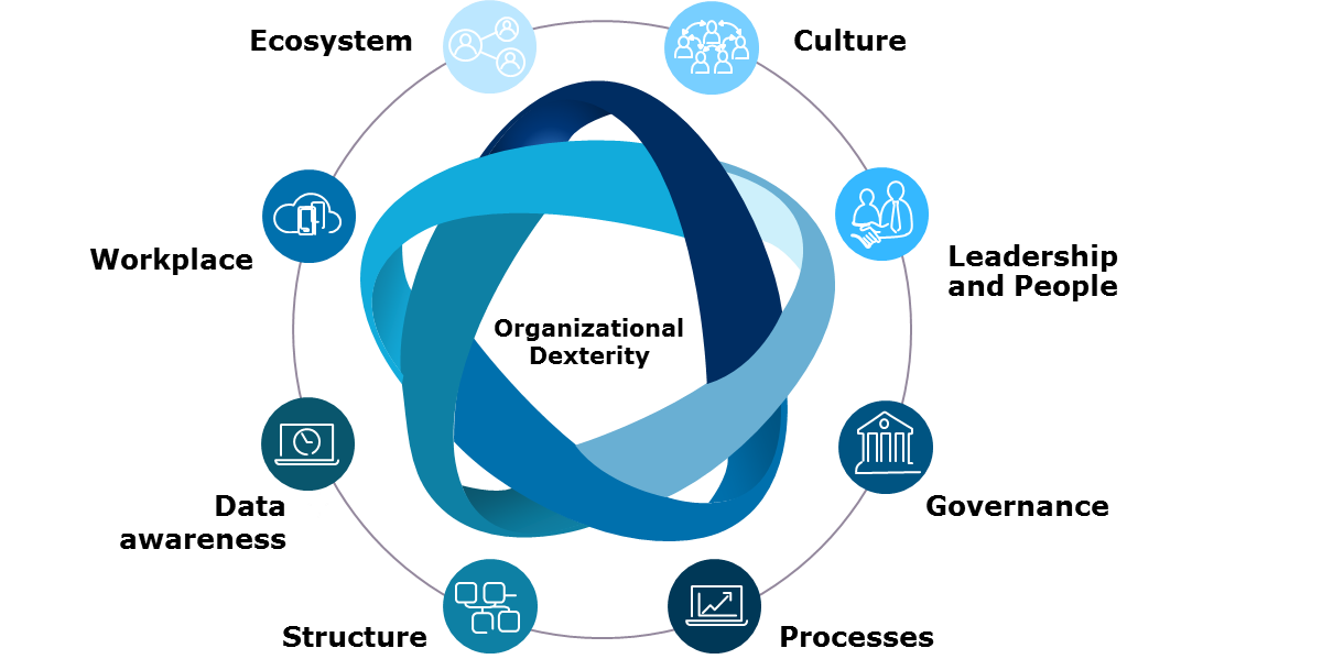 Organisational Transformation | Capgemini invent Global