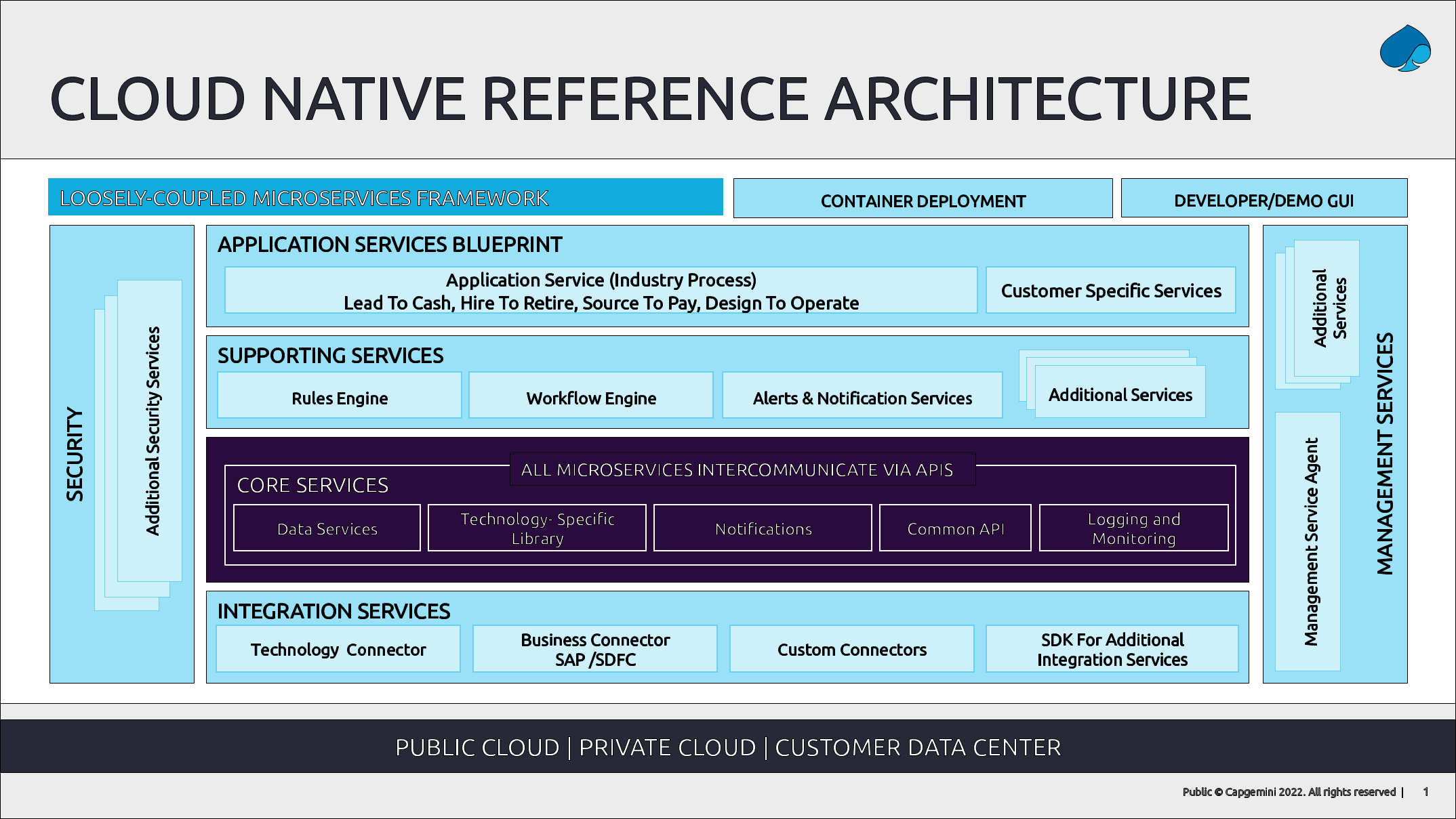 The journey to Cloud isn’t always straight up - Capgemini