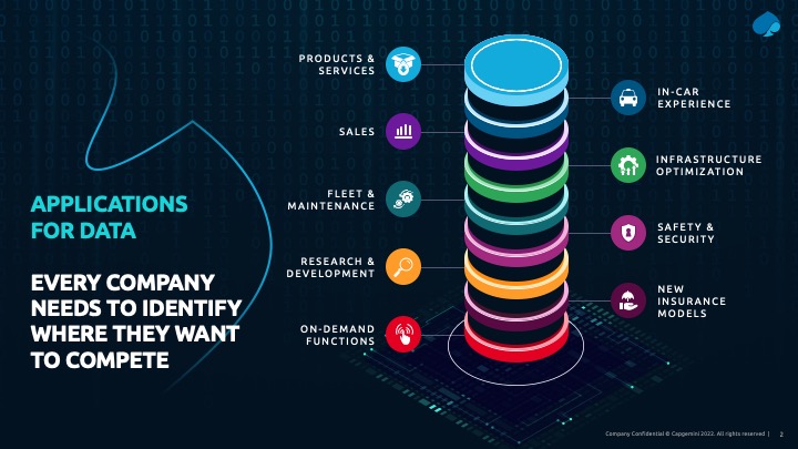 Data as the new sunshine - Capgemini