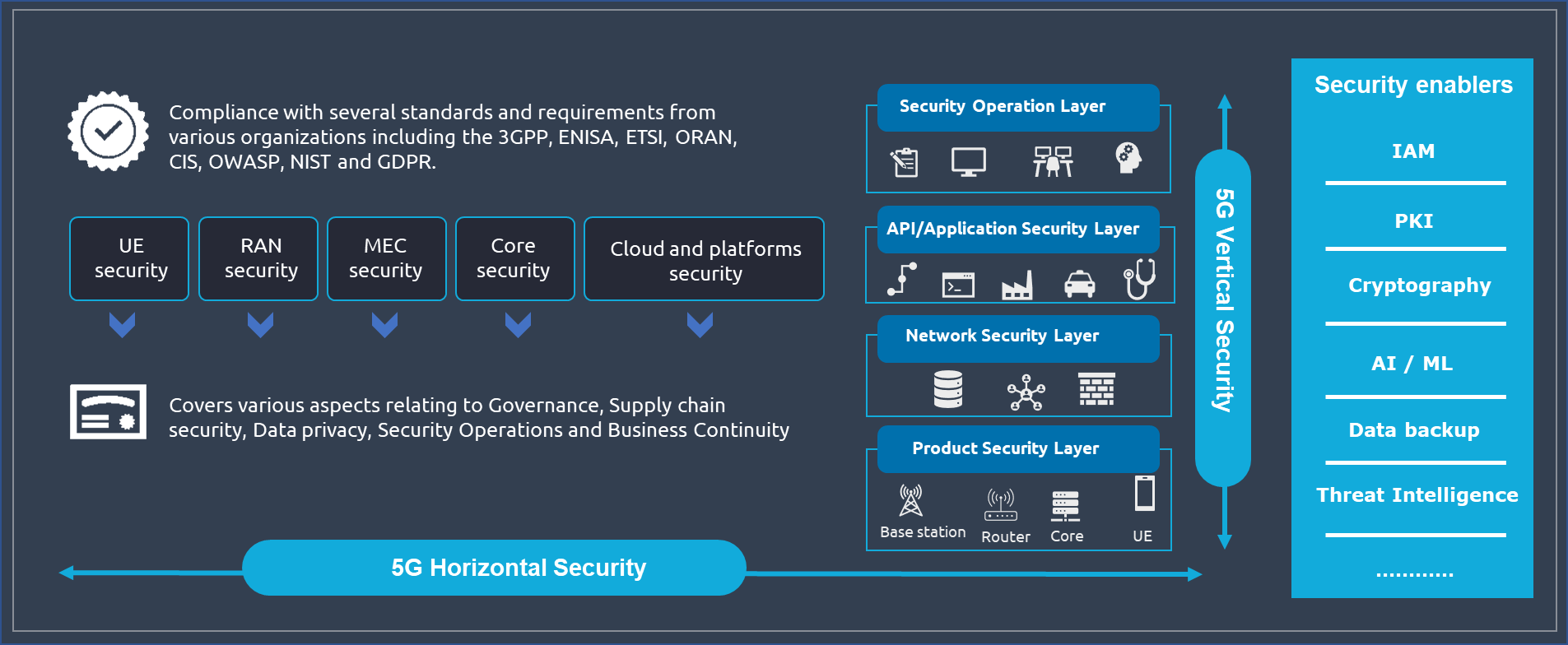 Understanding 5G security - Capgemini