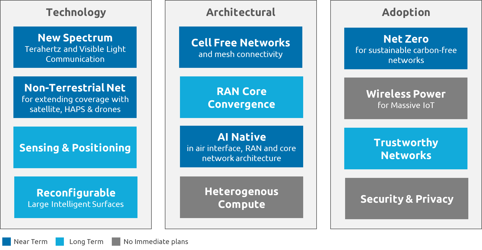 6G for the hyperconnected future - Capgemini