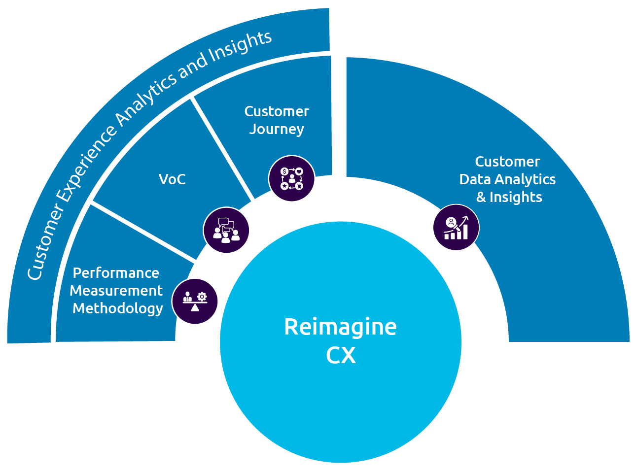 The metrics that matter - Capgemini