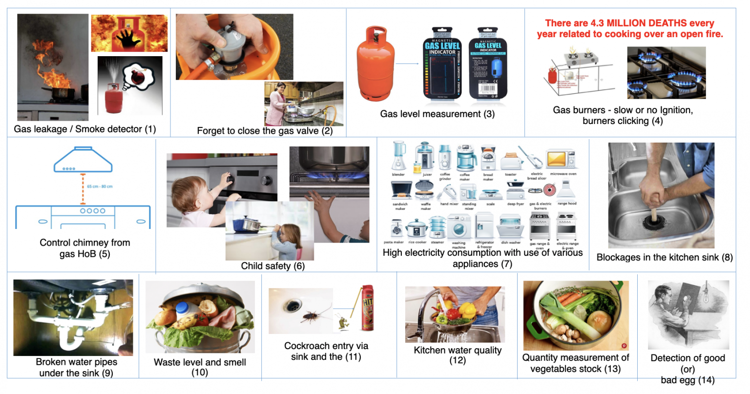 How innovative IoT-based smart technology improves safety and ...