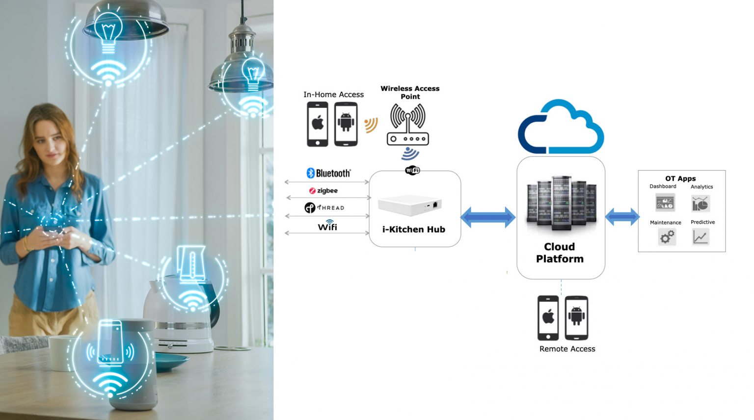 How innovative IoT-based smart technology improves safety and ...