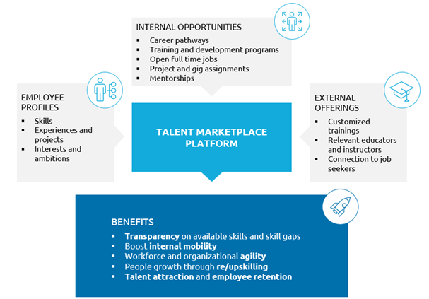 The future of talent management - Capgemini