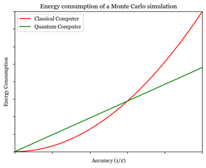 Green quantum computing - Capgemini