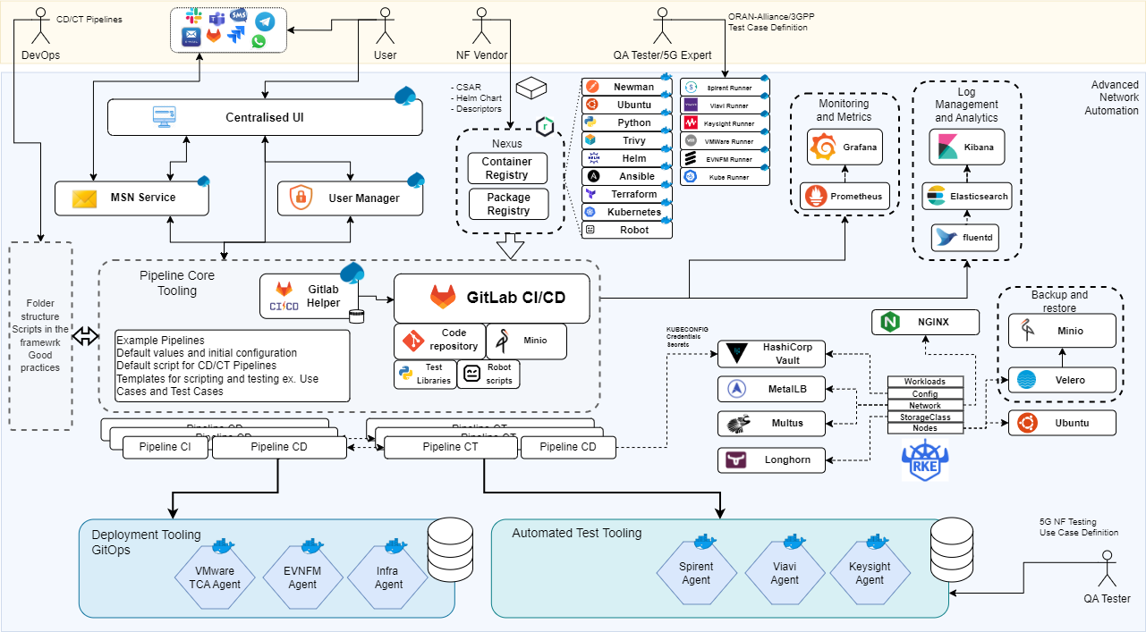 Eliminating network complexity with automation - Capgemini