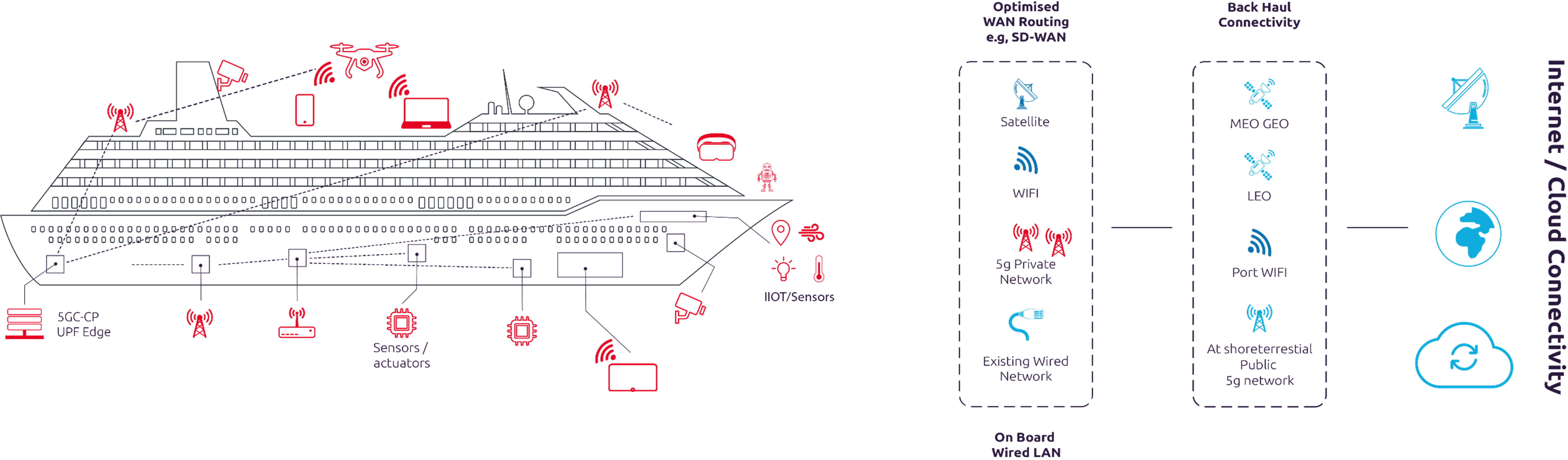 5G private networks for intelligent and connected cruise ships - Capgemini