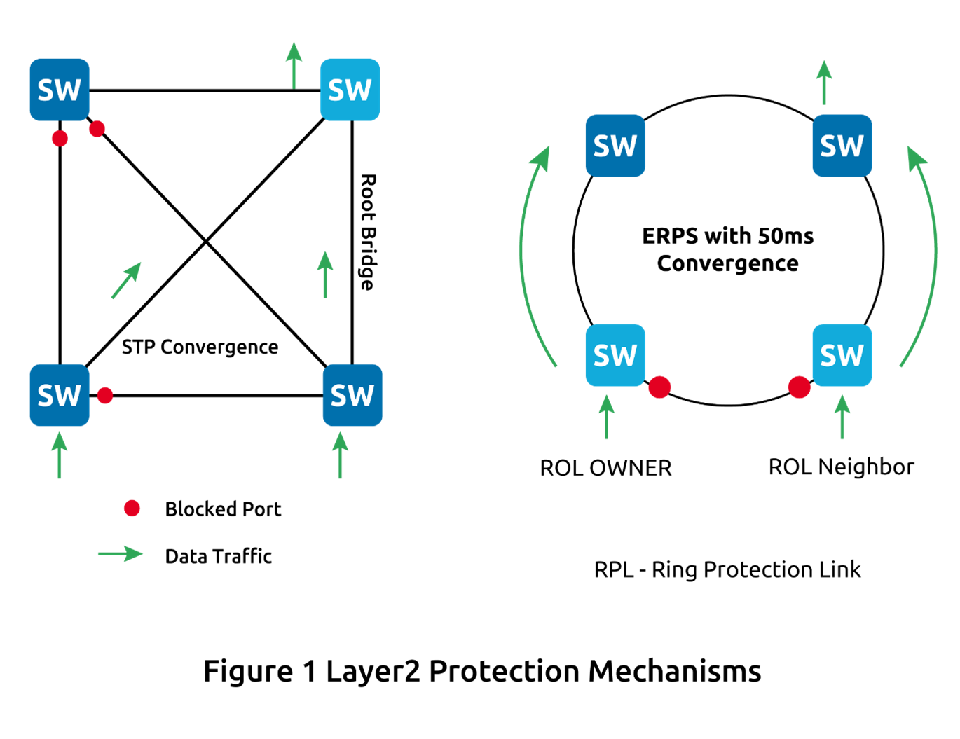 Network protection is key to successful ethernet deployments - Capgemini