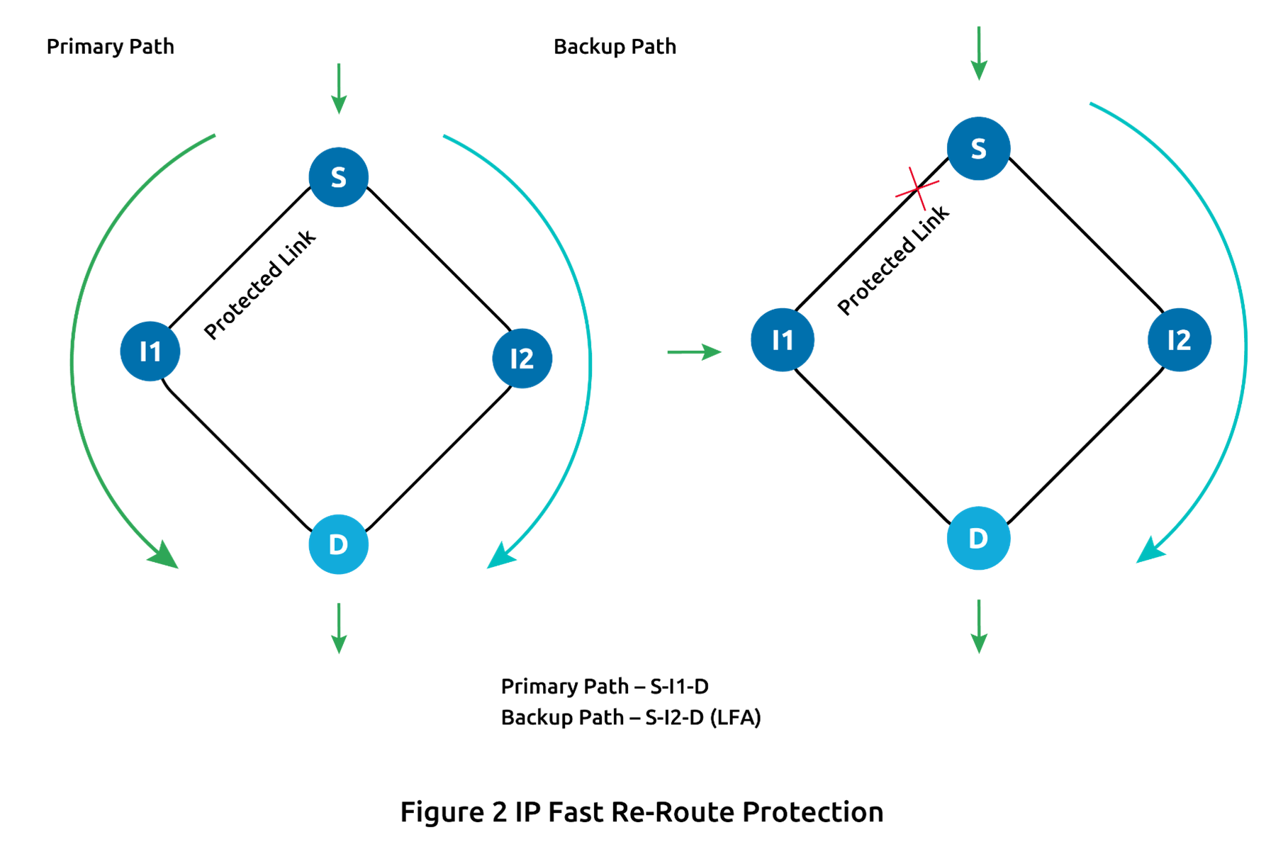 Network protection is key to successful ethernet deployments - Capgemini